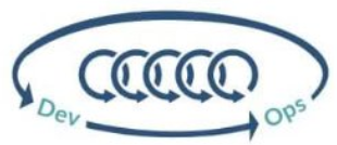 DevOps-Foundation.com | Be Future Ready…..